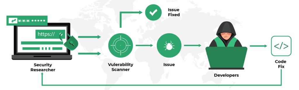 SOC alerting & reporting - SOCVault
